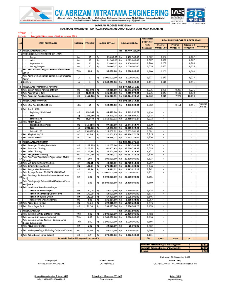 Laporan Progres Minggu Ke-2 | PDF