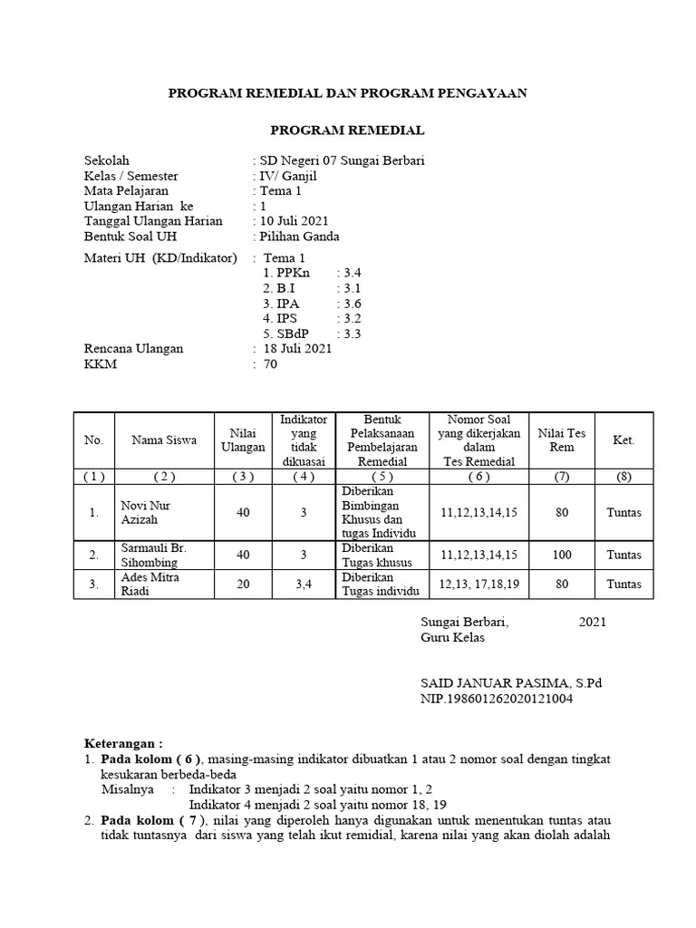Contoh Program Remidial Dan Program Peng | PDF