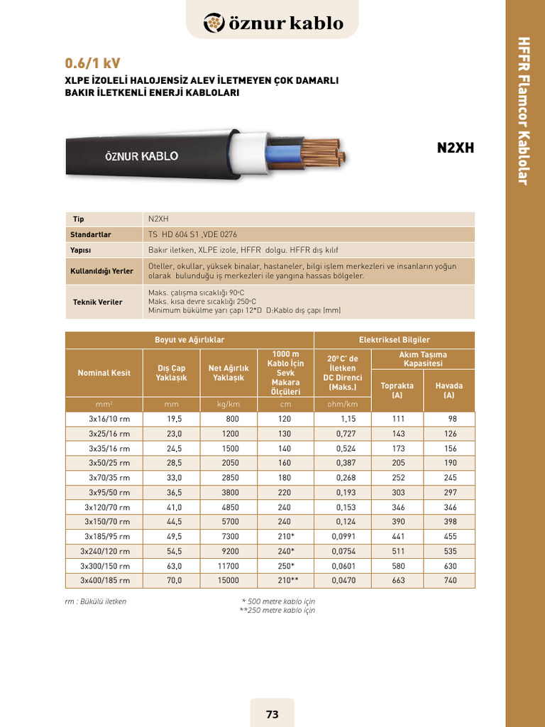Oznur Kablo N2XH | PDF