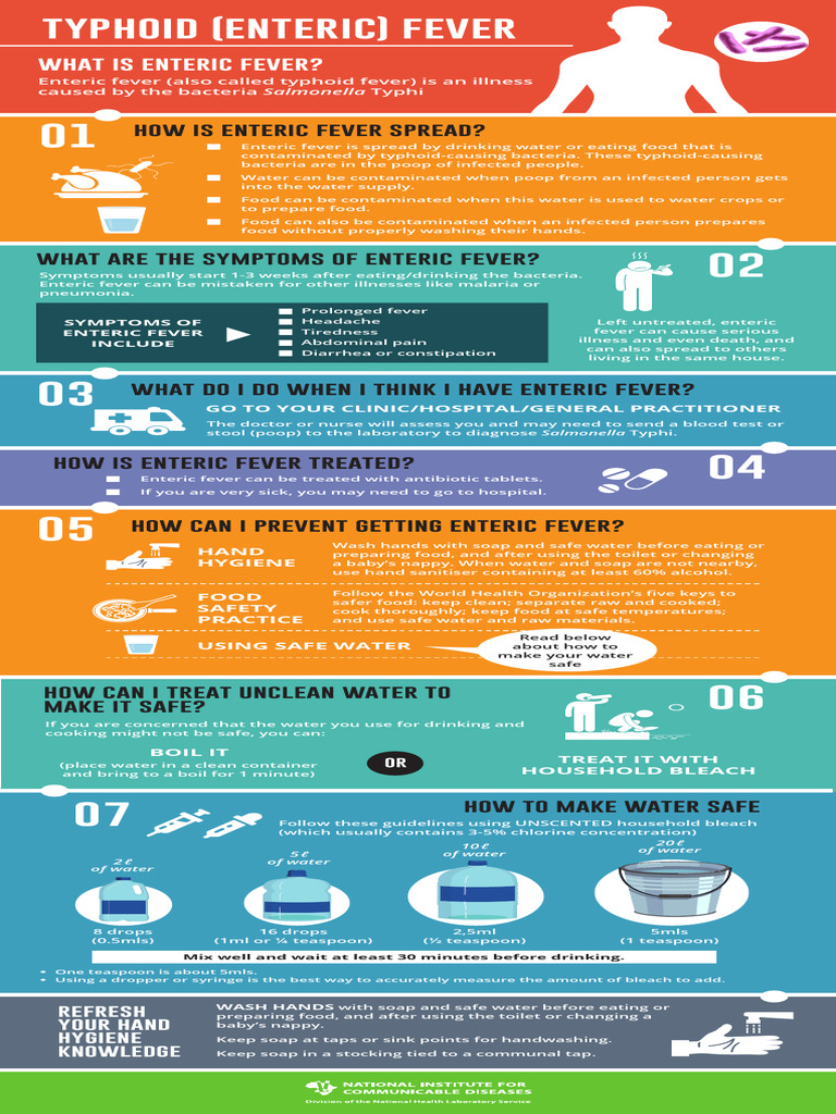 Enteric Fever Infographic - FAQs | PDF | Clinical Medicine | Medical ...