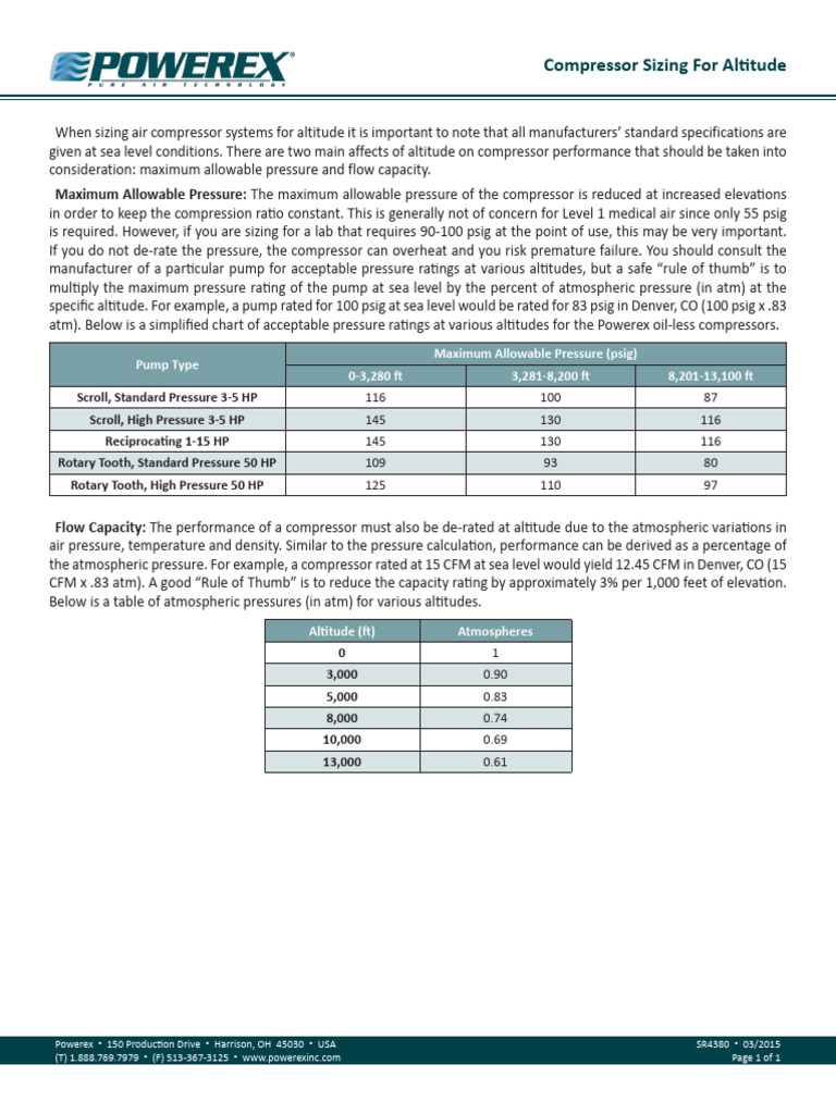 Compressor Sizing For Altitude 2015 | PDF | Atmospheric Pressure | Altitude