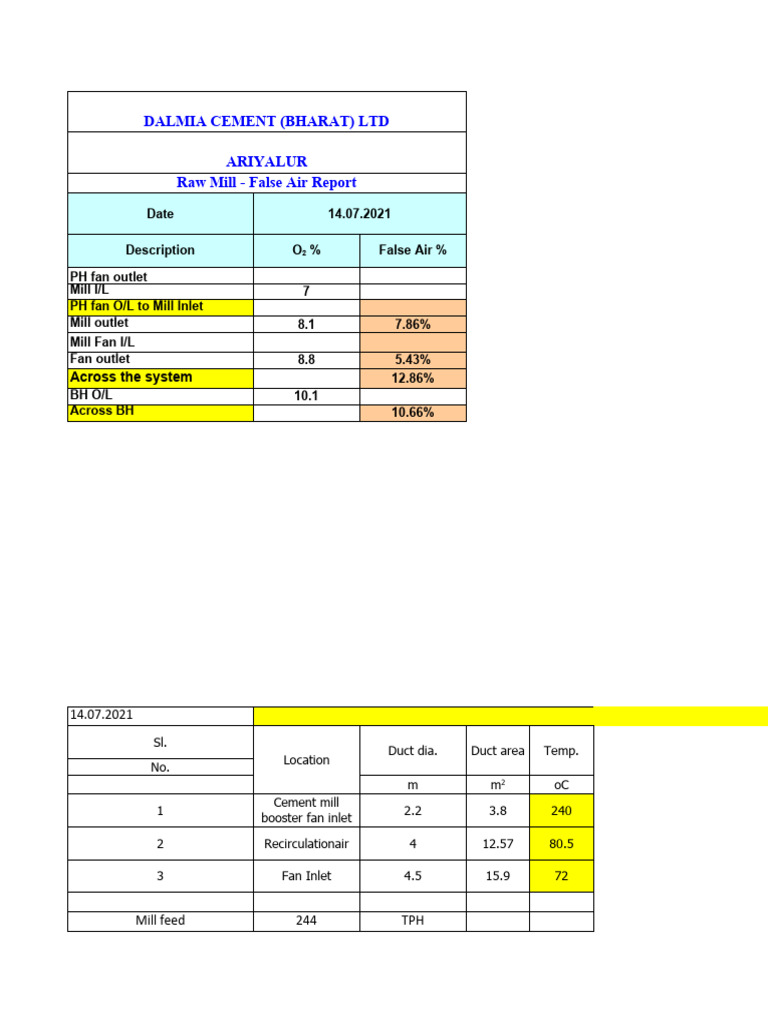 False Air - July 2021 | PDF | Mechanical Engineering | Chemical Equipment
