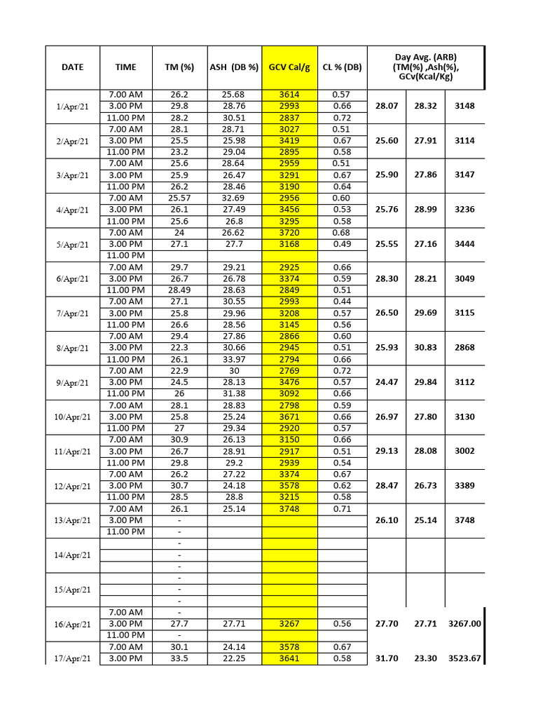Feeding AFR Analysis 2021 22 | PDF