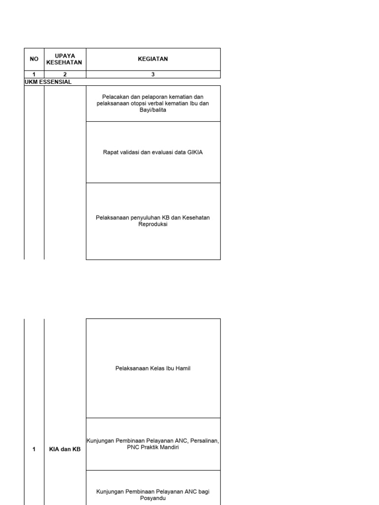 2112 Dan 2113 Rencana Kegiatan (RPK Tahunan PKM Padang Ratu 2023) | PDF ...