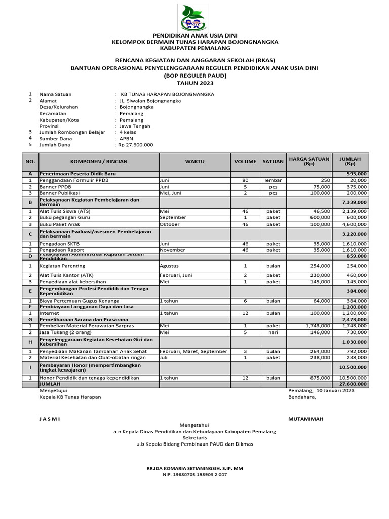 Arkas Bop 2023 Fix | PDF