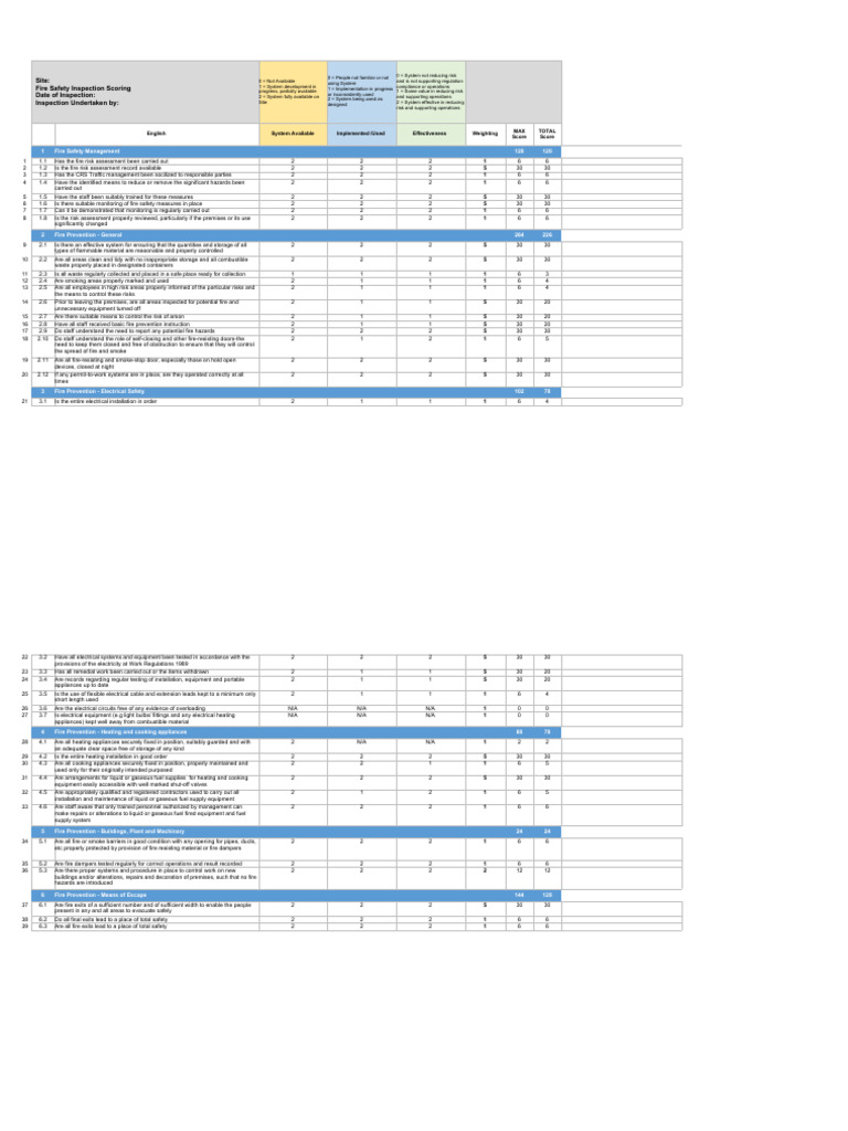 Inspection Scoring - Fire Safety - 2022 | PDF | Fire Safety | Firefighting