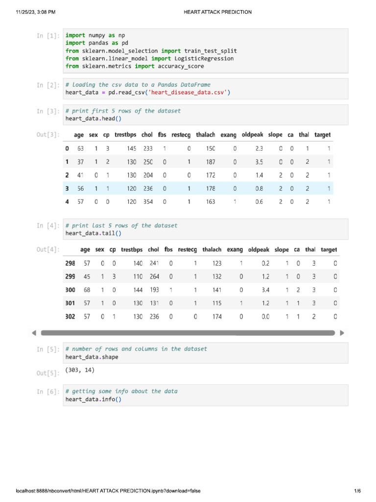 Heart Attack prediction | PDF