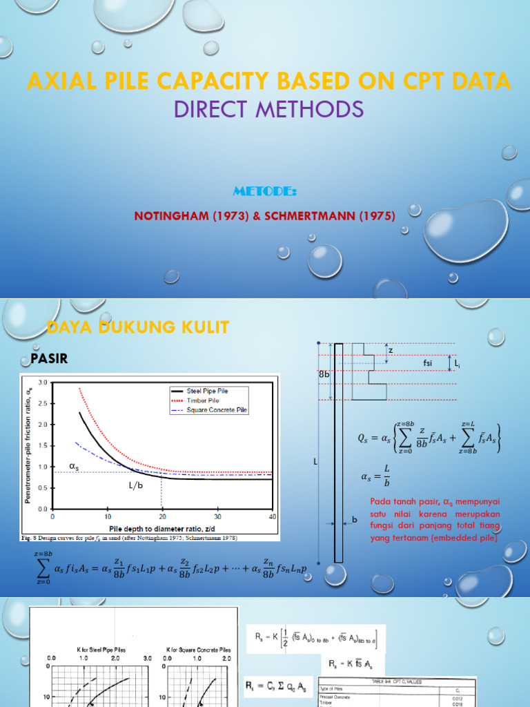CPT U.S Methods (Notingham and Schmertmann) | PDF