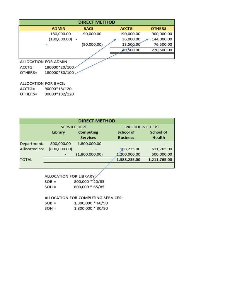 Acc123 Service-Allocation | PDF
