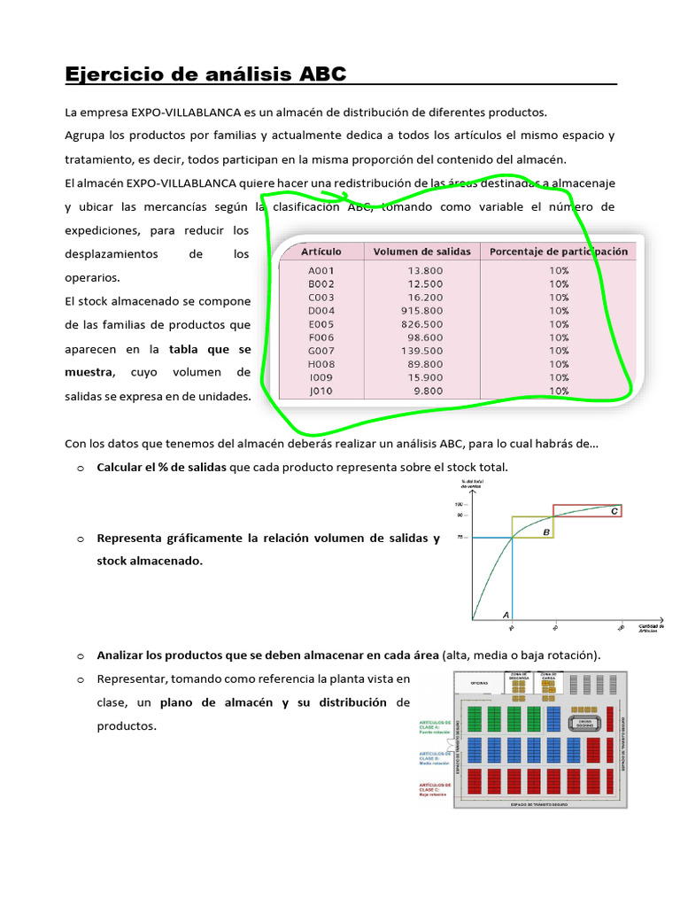 EJERCICIO EVALUADO ANÁLISIS ABC | PDF