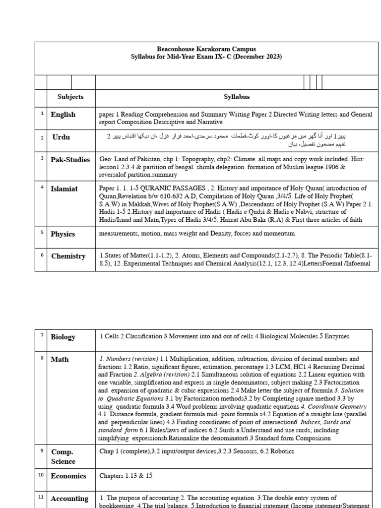 Mid Year Examination 2023 Syllabus 9C | PDF | Equations | Hadith