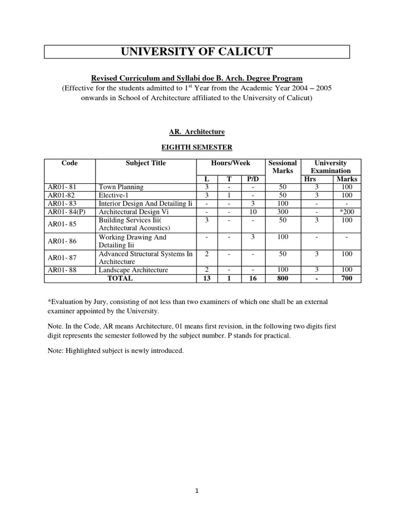 Eighth Semester B.arch 2004 Calicut University | PDF | Urban Planning | Urban Design