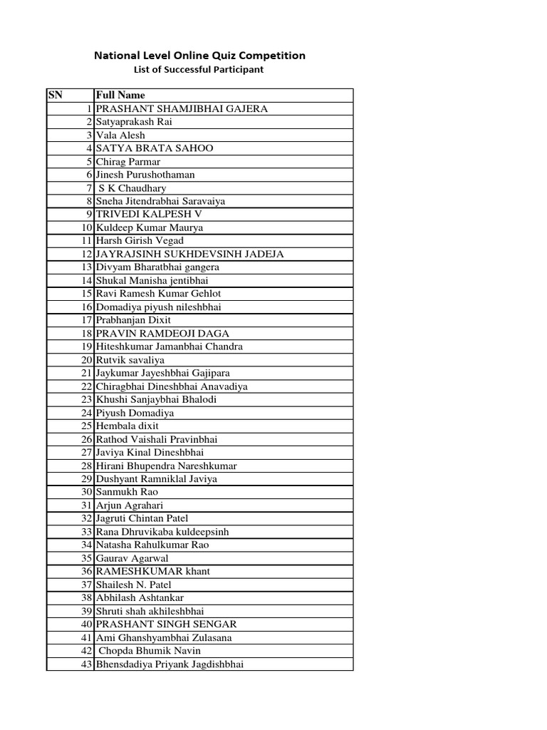 Participants List-NPCD Quiz - 2023 | PDF