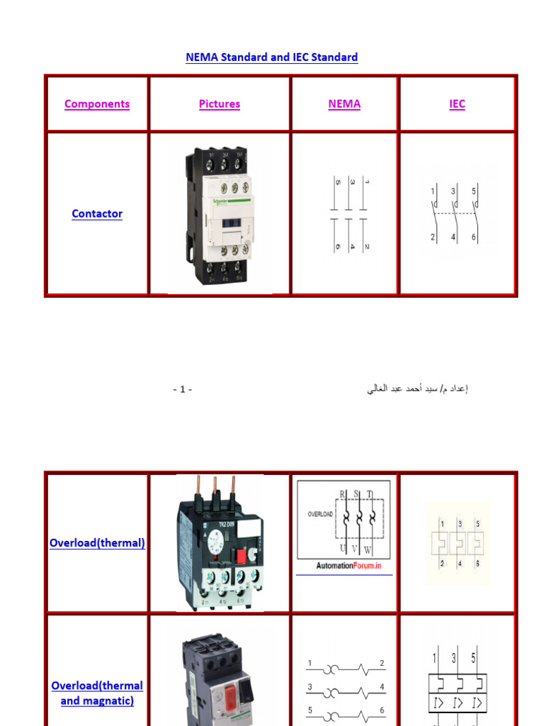 NEMA Standard and IEC Standard | PDF