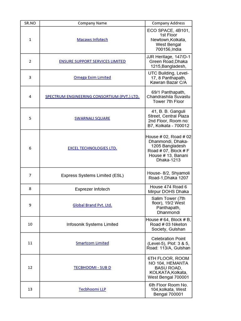Partner List East | PDF | Dhaka | World Politics