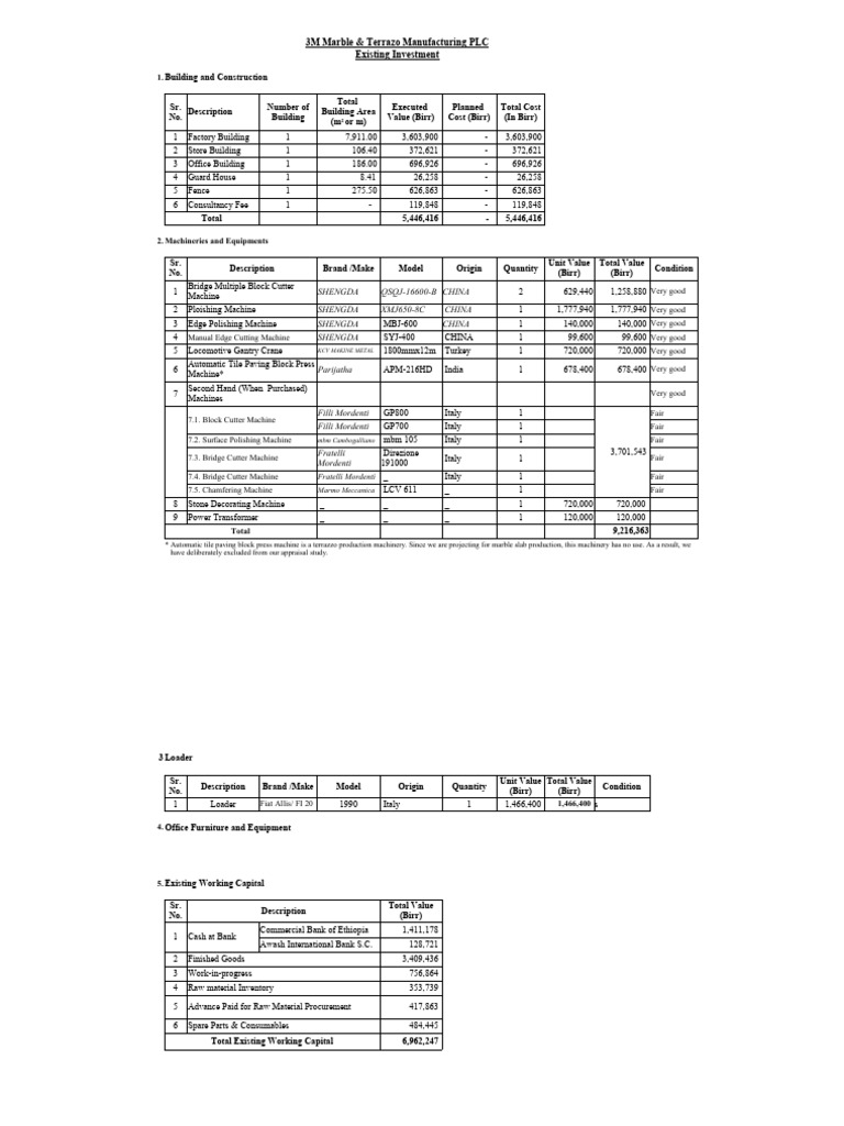 3M Marble & Terrazo Manufacturing PLC - Final | PDF | Abrasive