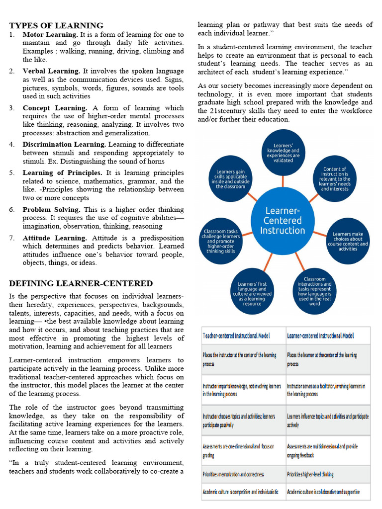 FLCT | Download Free PDF | Learning | Constructivism (Philosophy Of Education)