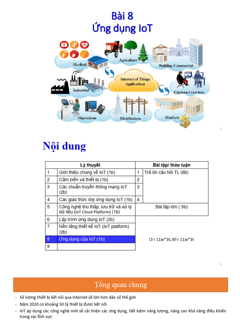 IoT - B8 - NG D NG IoT | PDF