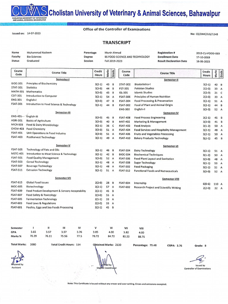 Bachelor Transcript of Muhammad Nadeem | PDF