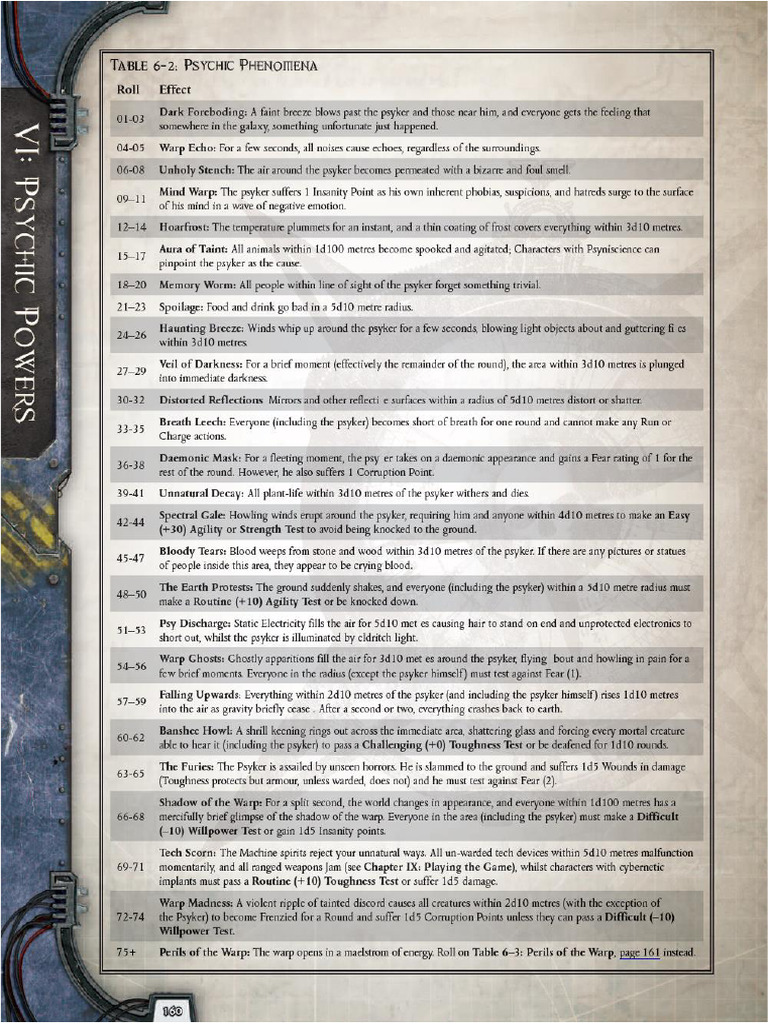 Psychic Phenomena Pdf