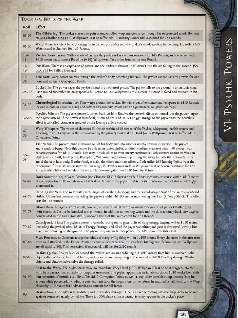 Perils of The Warp | PDF