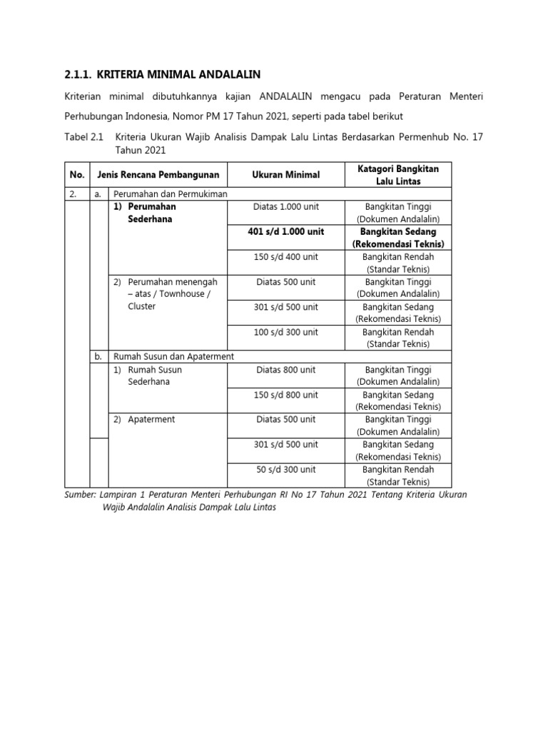 Kriteria Minimal Andalalin | PDF