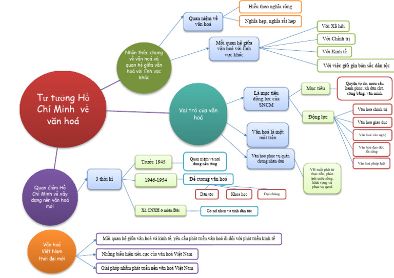 T NG H P TTHCM | PDF