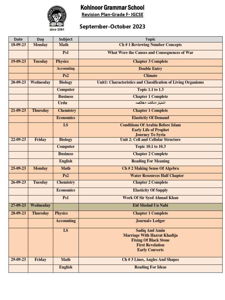 Foundatong Igcse Revision Plan | PDF