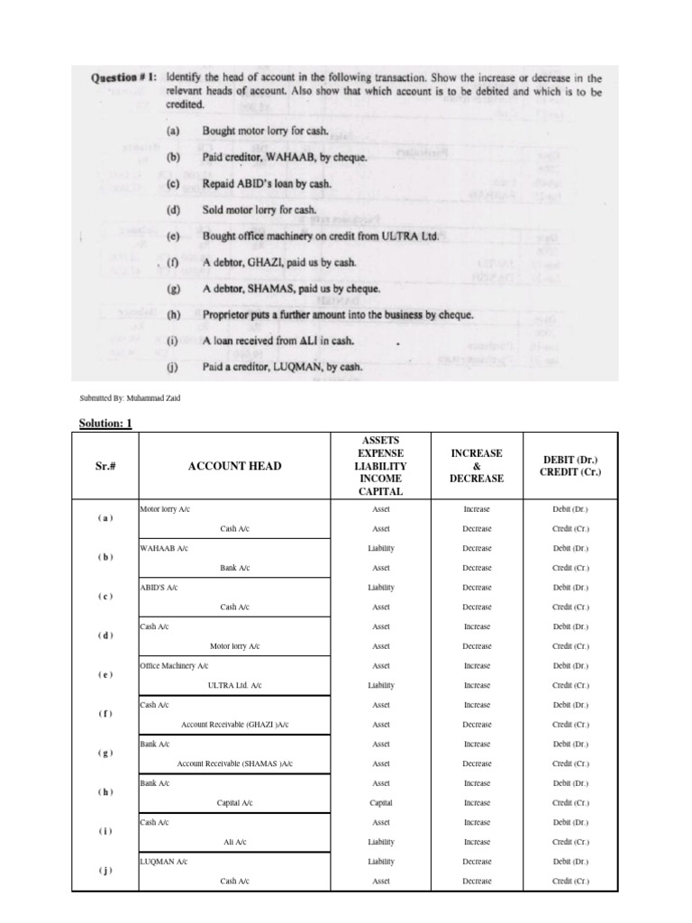 Accounting Assignment #2.. | PDF | Debits And Credits | Liability (Financial Accounting)