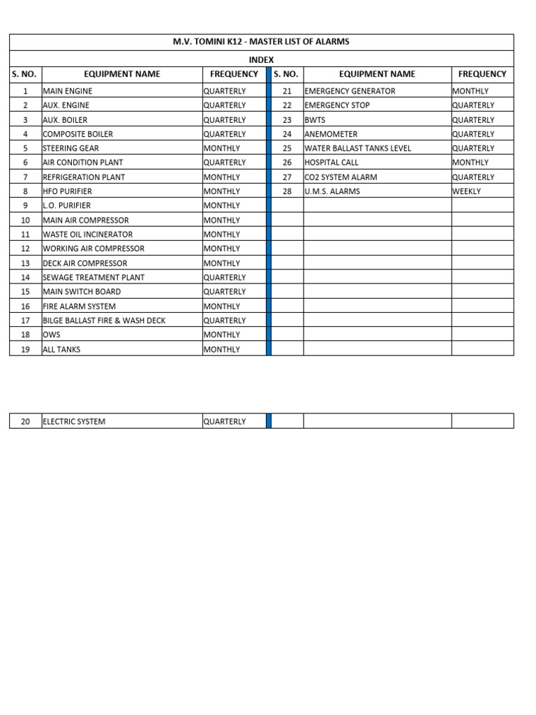 TOMINI Master List of Alarms | PDF | Leak | Fuel Oil