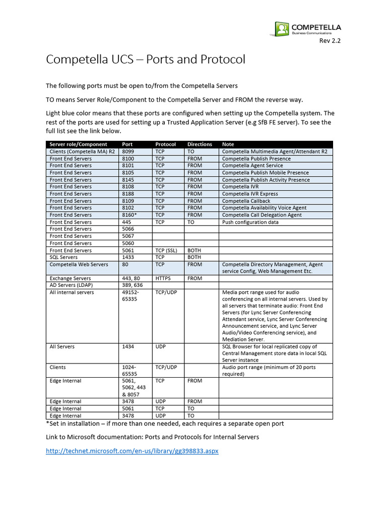 Competella UCS Ports and Protocols Rev 2-2 | PDF | Web Server ...