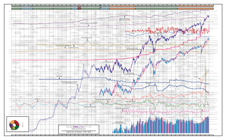Wallchart Final Doc 1 | PDF | Indian National Congress | Economies