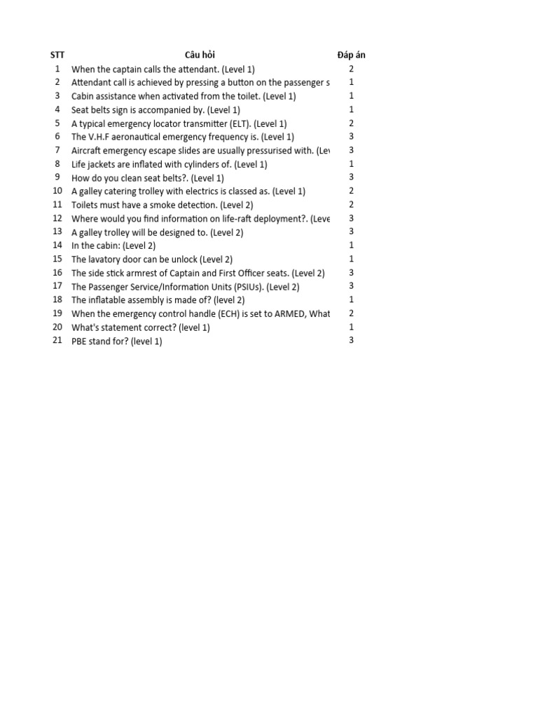 Aircraft Safety Procedures and Equipment | PDF | Seat Belt ...