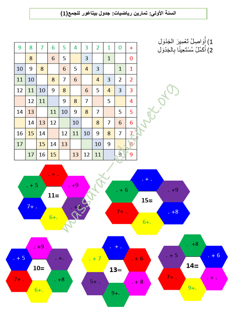 Exer Riadhiet 1e Tab Pitag Addition 1 | PDF