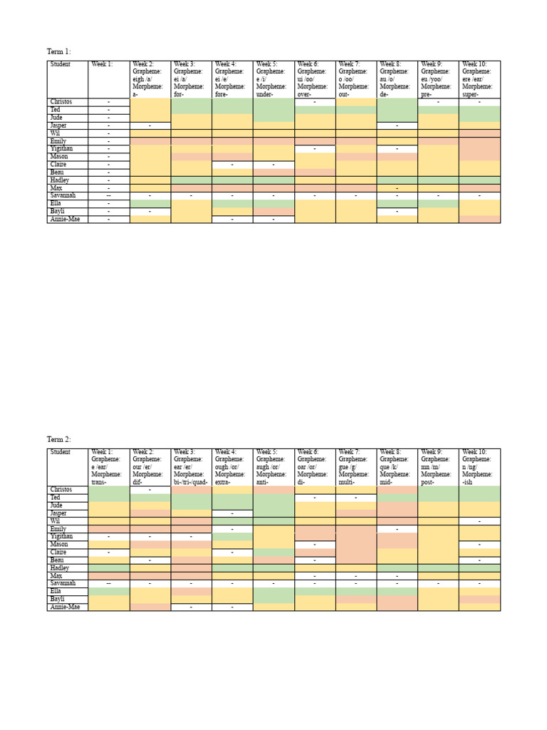 Artefact For 2 | PDF | Orthography | Linguistics
