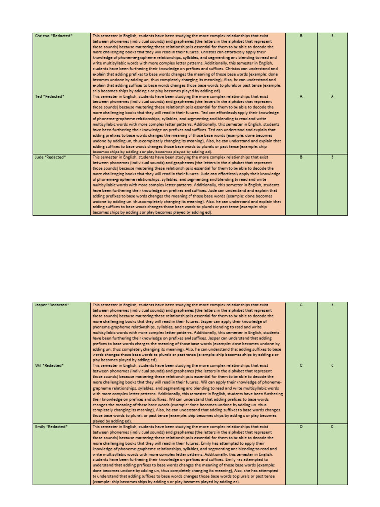 Artefact For 5 | PDF | Word | English Language