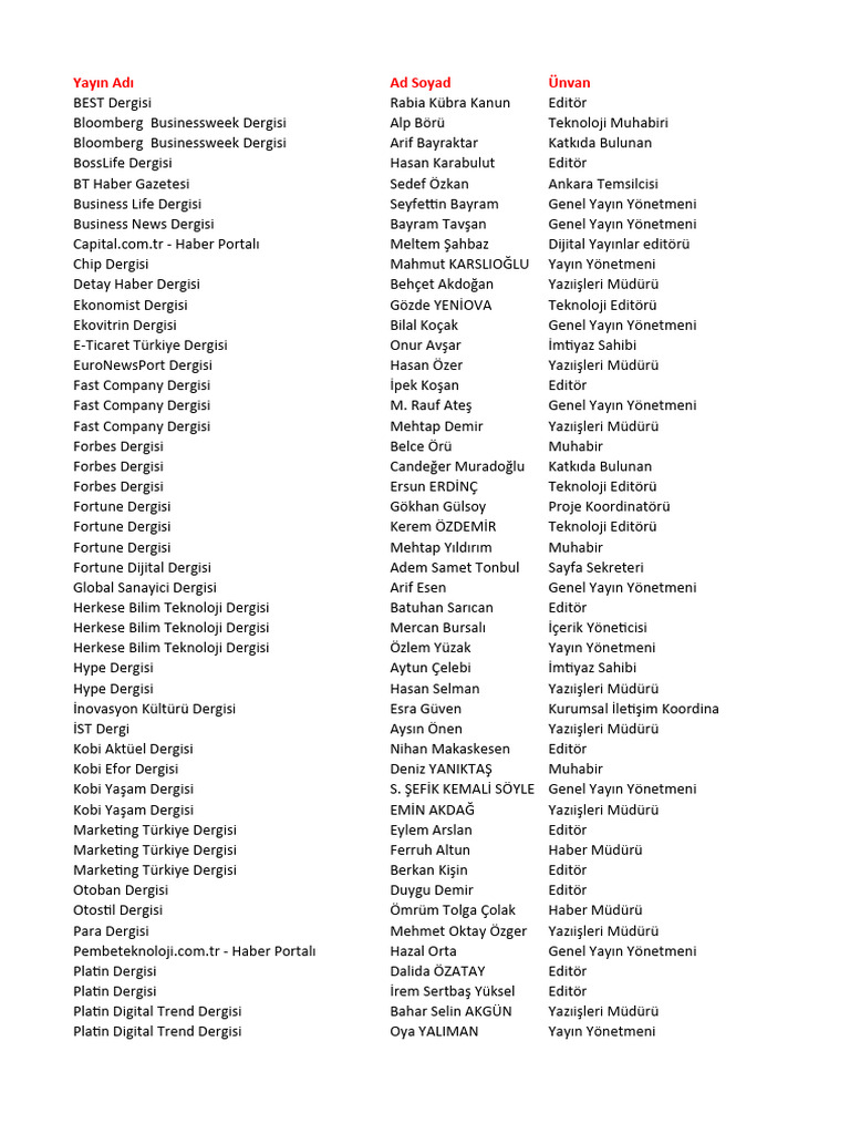 Turkey Technology News Email List 2023 | PDF
