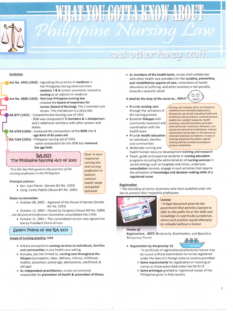 Philippine Nursing Law 1 | PDF