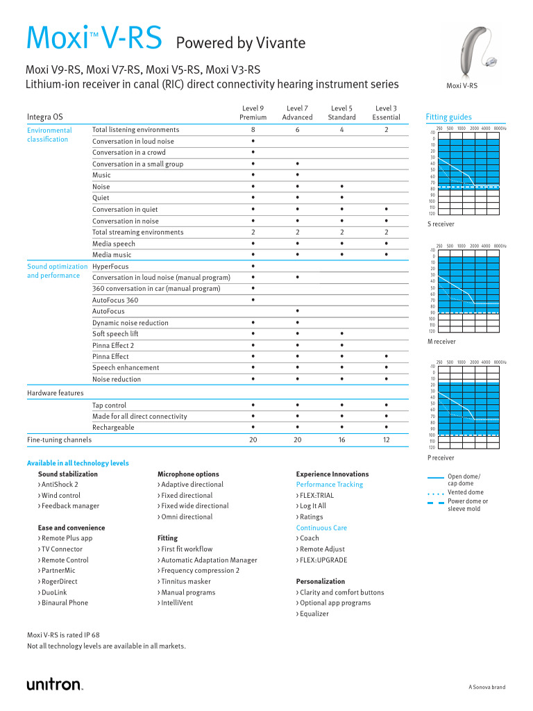 UH Datasheet Moxi-V-RS-4TL 207x279digital EN 027-6769-02 V1.00 | PDF ...