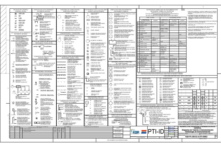 Simbología de Instrumentación Diagrama de Tubería e Instrumentación ...