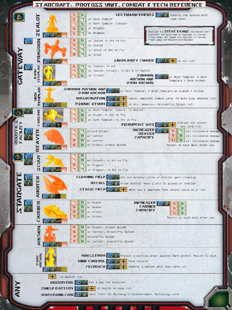 StarCraft BroodWar Unit Combat Tech Ref | PDF