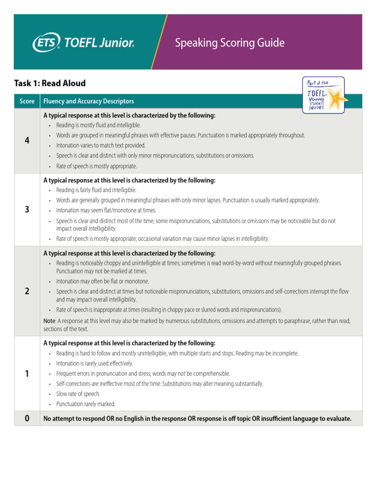 Toefl Junior Speaking Scoring Guide | PDF | Fluency | Speech