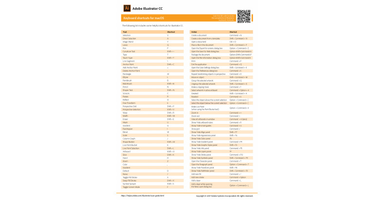 Ai Cheat-Sheet MacOS | PDF