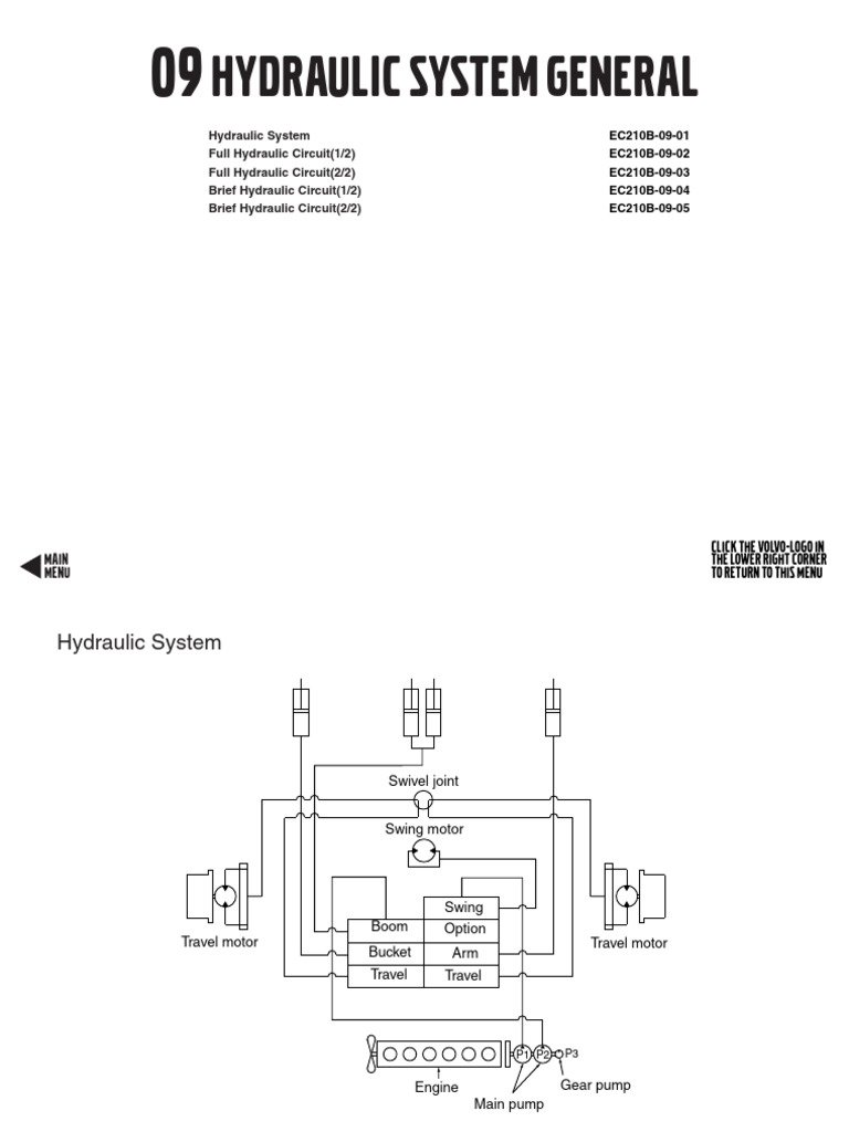 EC210B Sistema Hidraulico | Download Free PDF | Mechanical Engineering ...