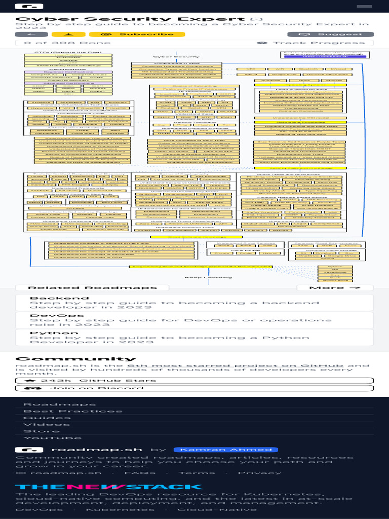 Cyber Security Roadmap Learn To Become A Cyber Security Expert | PDF ...