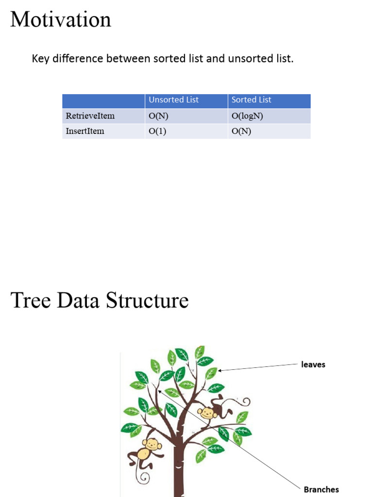 CSE225Lecture10BinarySearchTree Part01 | PDF | Information Retrieval | Algorithms And Data ...
