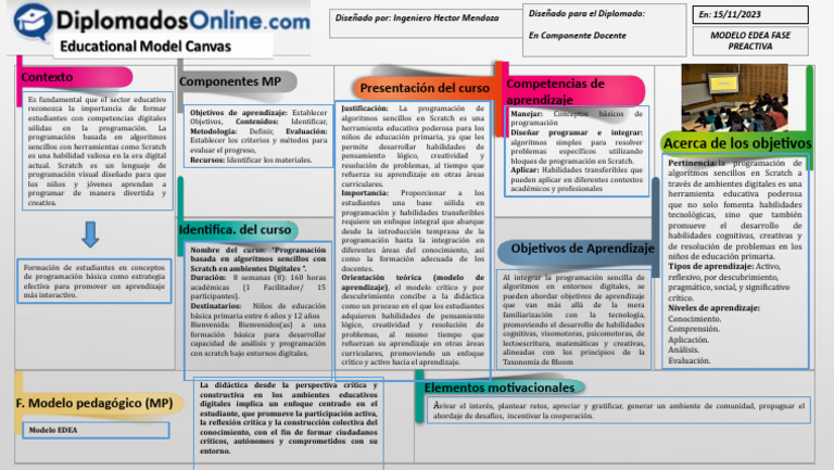 Educational Model Canvas (FASE I EDEA) | PDF | Scratch (lenguaje de ...