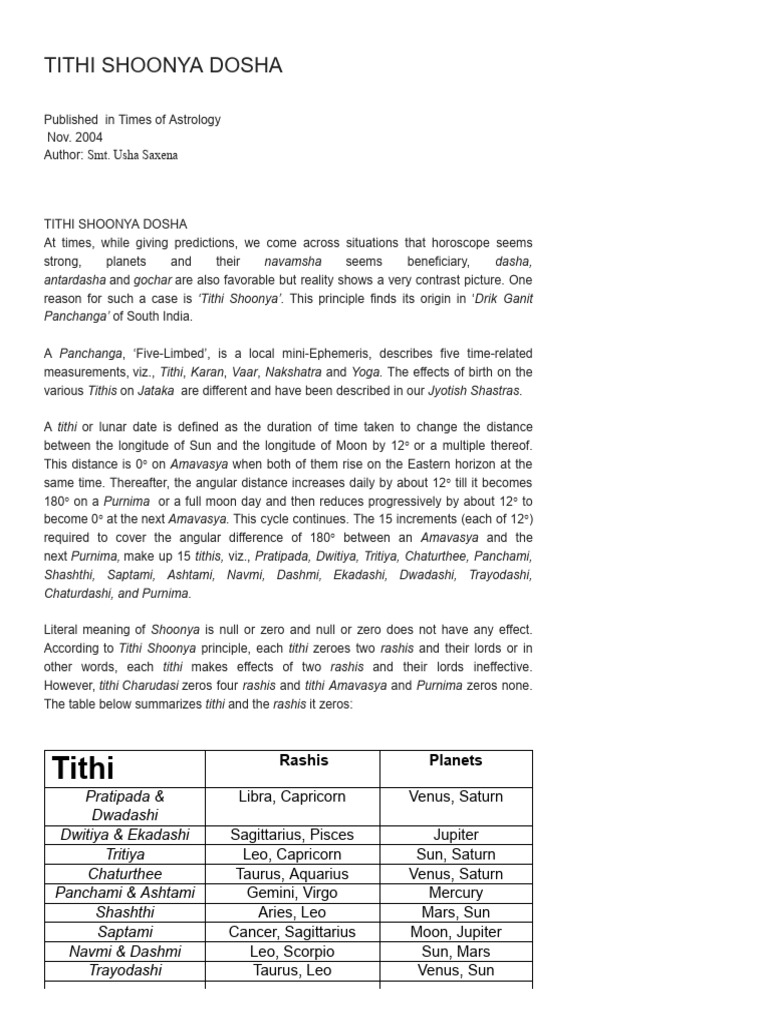 Tithi Shoonya Dosha (Times of Astrology) | PDF | Planets In Astrology | Hindu Astrology