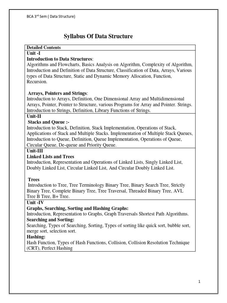 PDF of Data-Structure | PDF | Pointer (Computer Programming) | Programming PDF of Data-Structure | PDF | Pointer (Computer Programming) | Programming