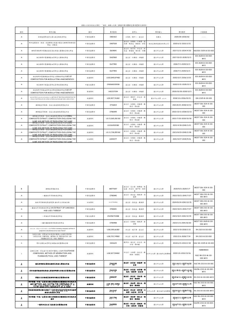 一種利用 4-Psb-2治療或預防視神經損傷的方法/Method Of Treating Or Preventing The Visual ...